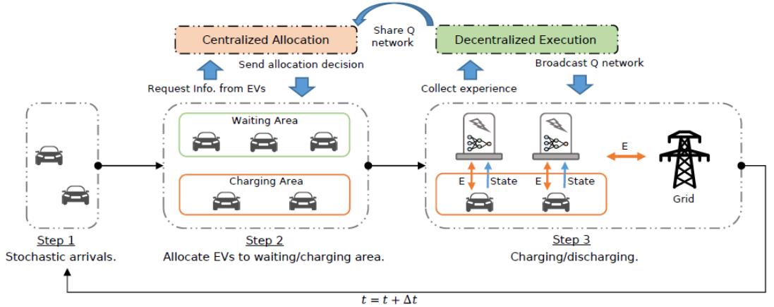 Research | Nanpeng Yu